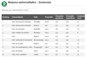 Zootecnia Sostenible | Lidera proyectos agro | Estudia pregrado en la UCO